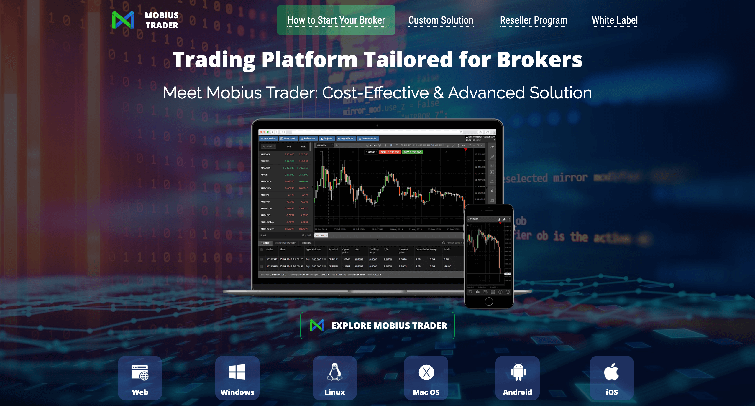 Mobius Trader | Trading Platform Tailored for Brokers